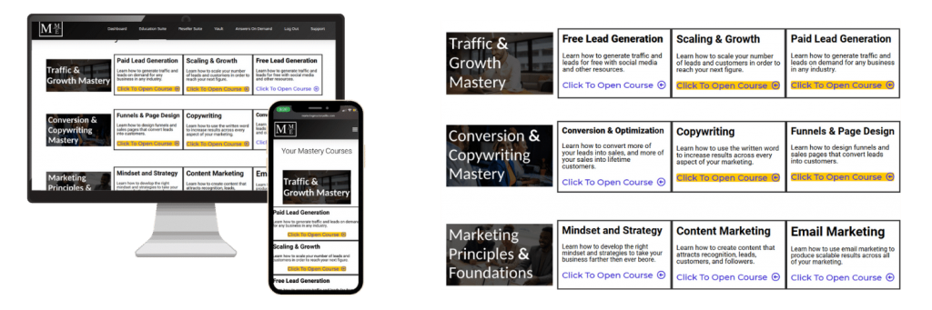 Marketing Mastery Elite – NEW Marketing & Sales Education To Learn ...